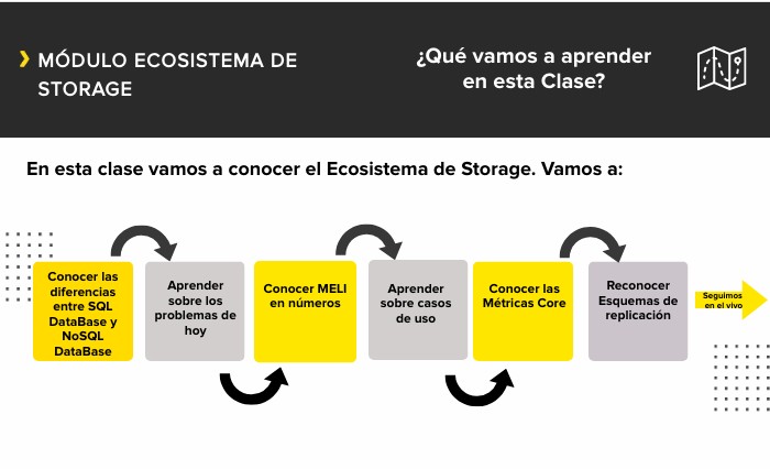ECOSISTEMA DE STORAGE