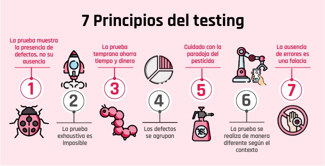 7 Principios del testing