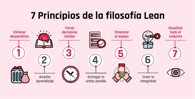 7 Principios de la Filosofía Lean