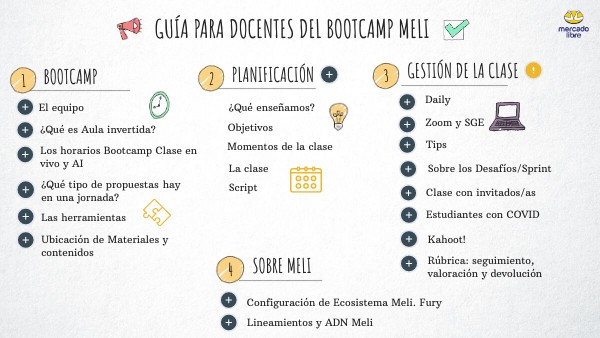 Bootcamp MeLi | Genially