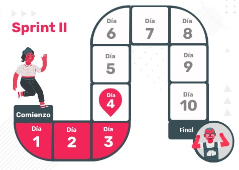 Sprint II_día4