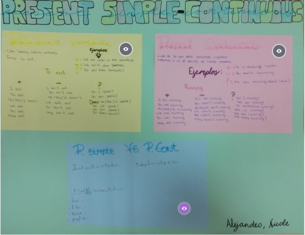 Present simple-Present continuous | Genially