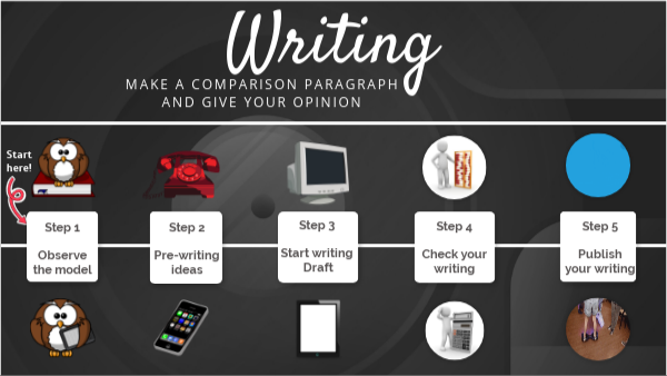 Writing Lab GU 4º U6 | Genially