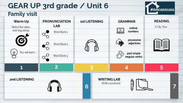 Gathering 3rd Unit 6 | Genially