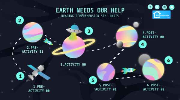 Reading 5th Grade U5 | Genially