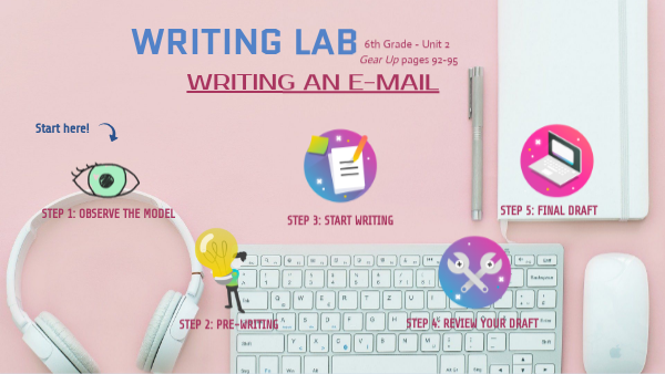 Writing Lab 6th Grade GUP U2 | Genially
