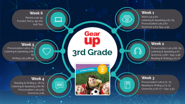 Planner Online 3P_U2 | Genially