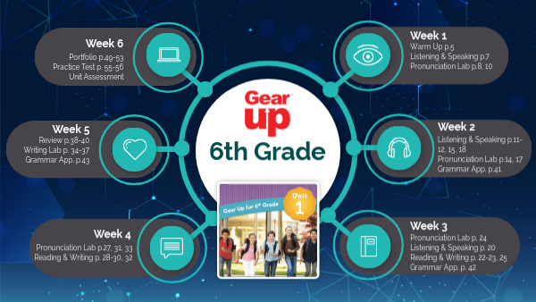 Planner Online 6P_U1 | Genially