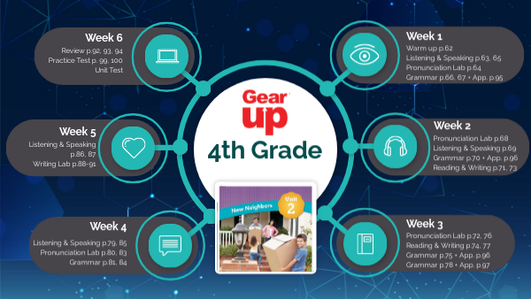 Planner Online 4P_U2 | Genially