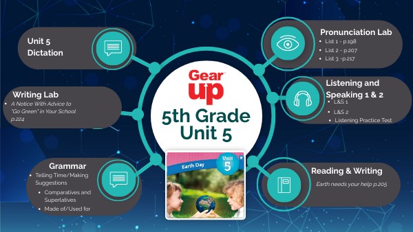 Planner Online 5P_U5 | Genially