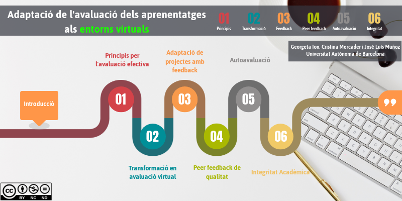 Avaluació amb eines digitals | Genially