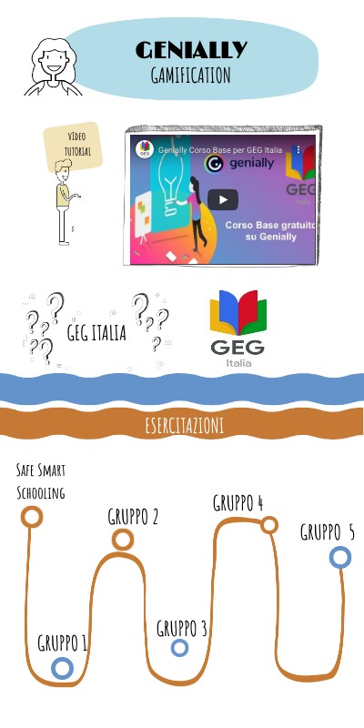 idoneiB- GENIALLY FOR GAMIFICATION