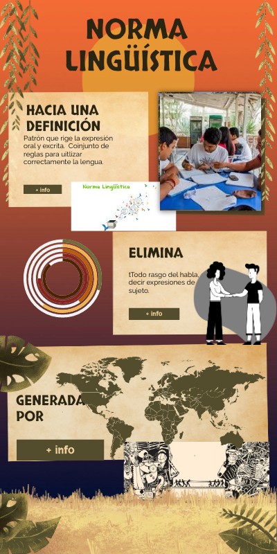 Norma lingüística | Genially