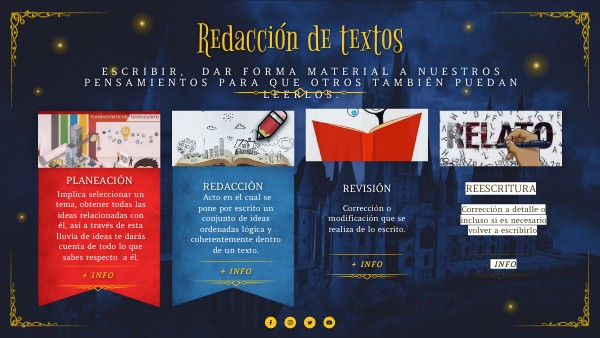 3redacción de textos | Genially