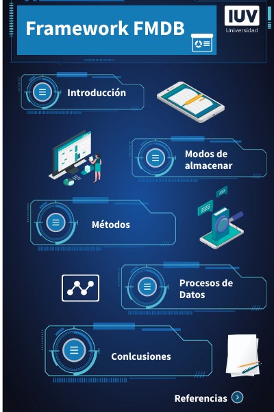 Foro Unidad III - iOS