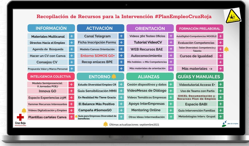 STAN 2021 | Genially