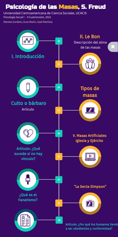 Psico de las Masas | Genially