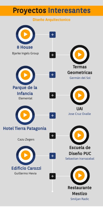 Proyectos de Arquitectura | Genially