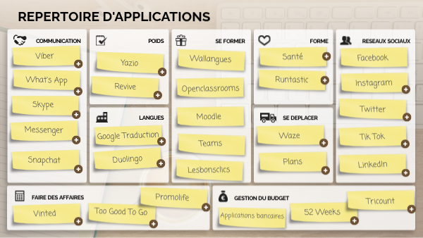 Répertoire applications | Genially