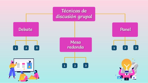 Técnicas de discusión grupal | Genially