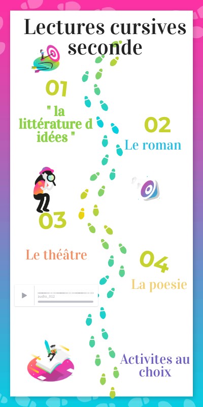 Lectures cursives Seconde | Genially