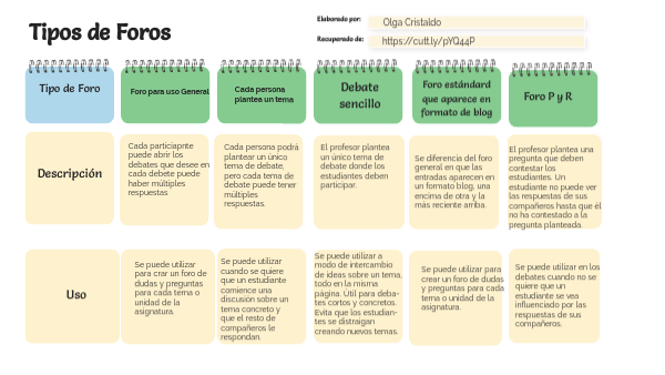 Tipos de foros