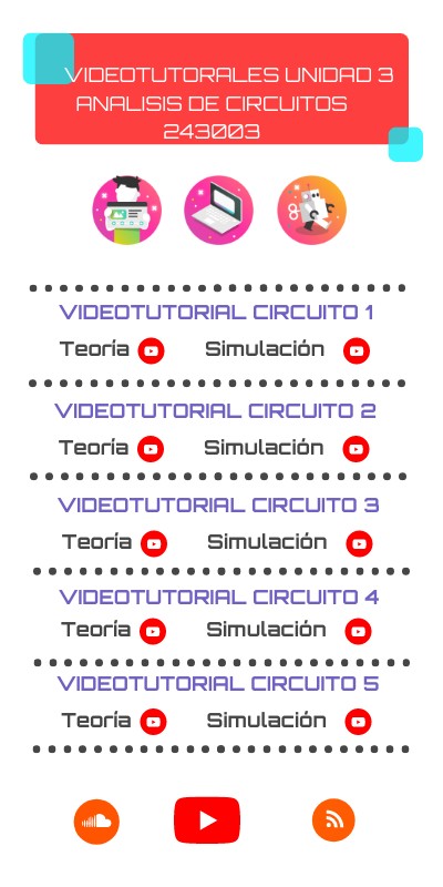 Videotutoriales Unidad 3 Poster | Genially