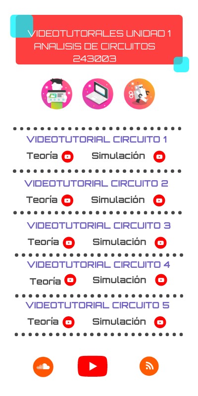 Videoturiales Unidad 1 N | Genially