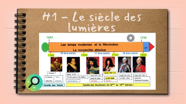 H1 - Le siècle des lumières | Genially