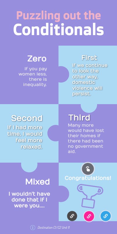 Puzzling out the Conditionals | Genially