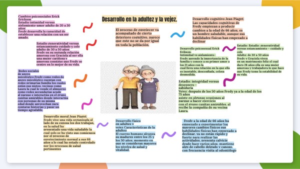 Adultez y vejez. | Genially