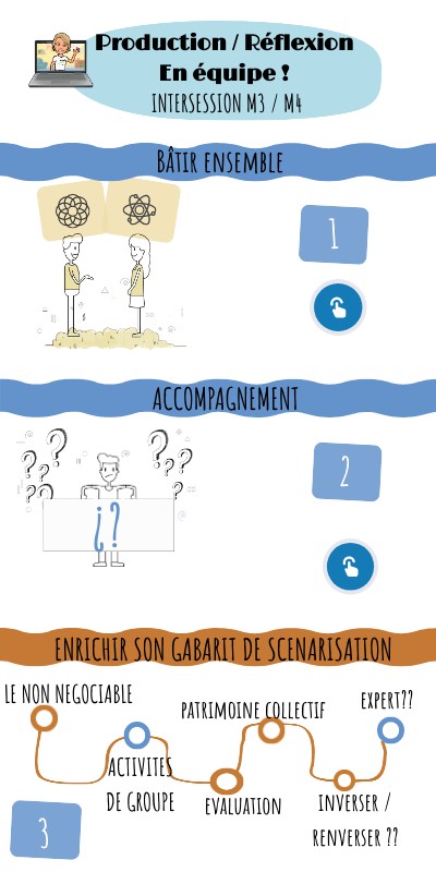 ILLUSTRATED CREATIVITY INFO | Genially