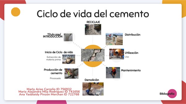ciclo de vida cemento | Genially