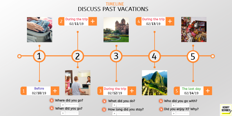 DISCUSS PAST VACATIONS