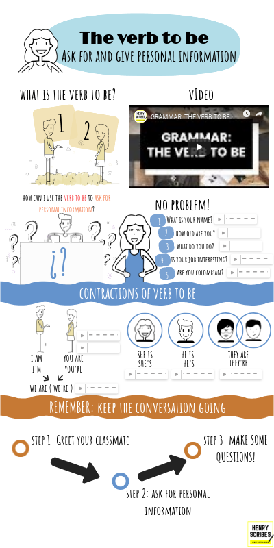 THE VERB TO BE | Genially