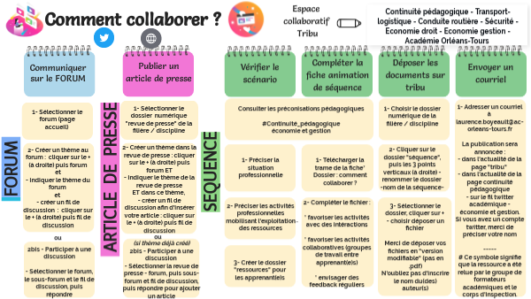 PUBLICATION TRIBU ECO GESTION_VP_ACA OT | Genially