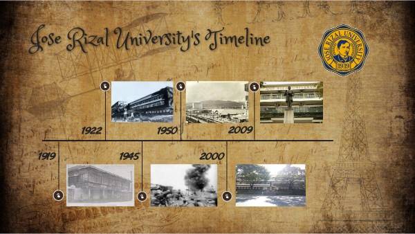 Jose Rizal's Timeline