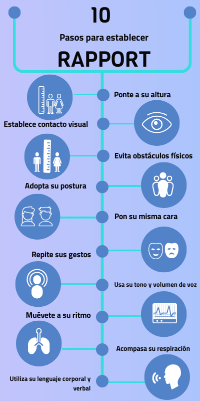 10 pasos para establecer RAPPORT | Genially