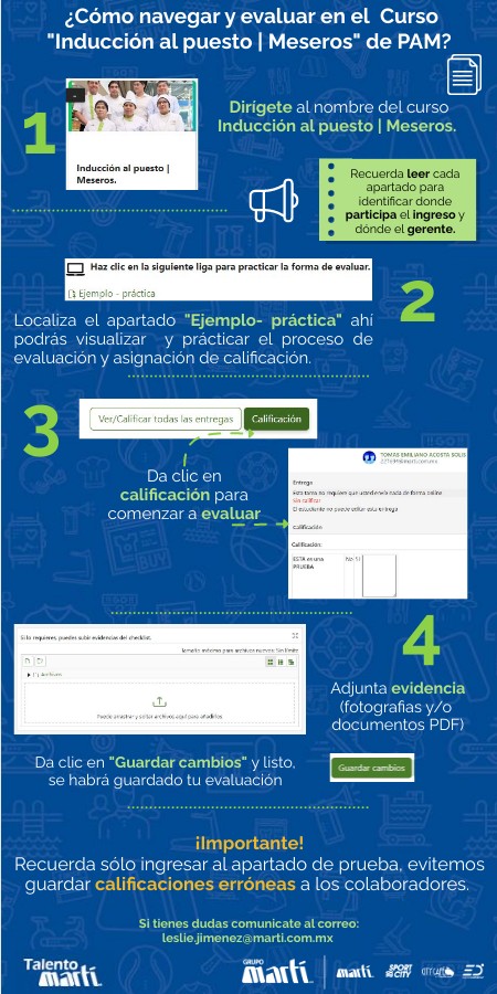 INFOGRAFÍA CHECKLIST MESERO | Genially