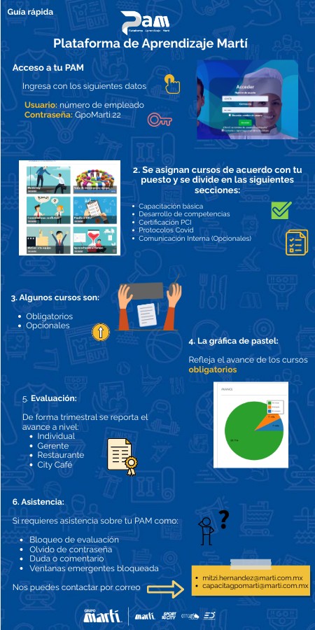 PAM dudas CC | Genially