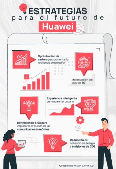 Strategy_Huawei | Genially