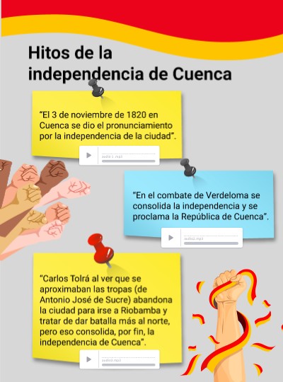 Hitos cuenca | Genially