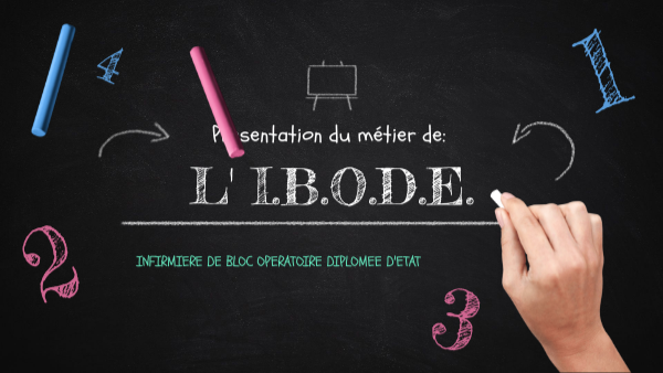 L'IBODE | Genially