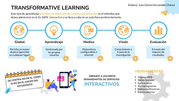 TRANSFORMATIVE LEARNING | Genially