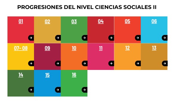 progresiones del nivel Ciencias Sociales II | Genially
