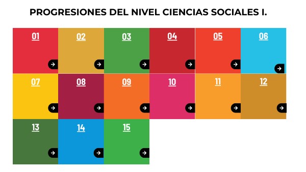 progresiones del nivel Ciencias Sociales I | Genially