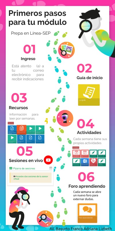 Primeros pasos a tu módulo | Genially