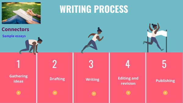 WRITING TIPS | Genially