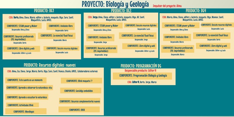Plannificacion_AGILE