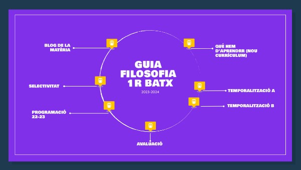 guia Filosofia 1r bat | Genially